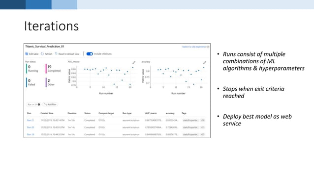 Automate your Machine Learning | PPT