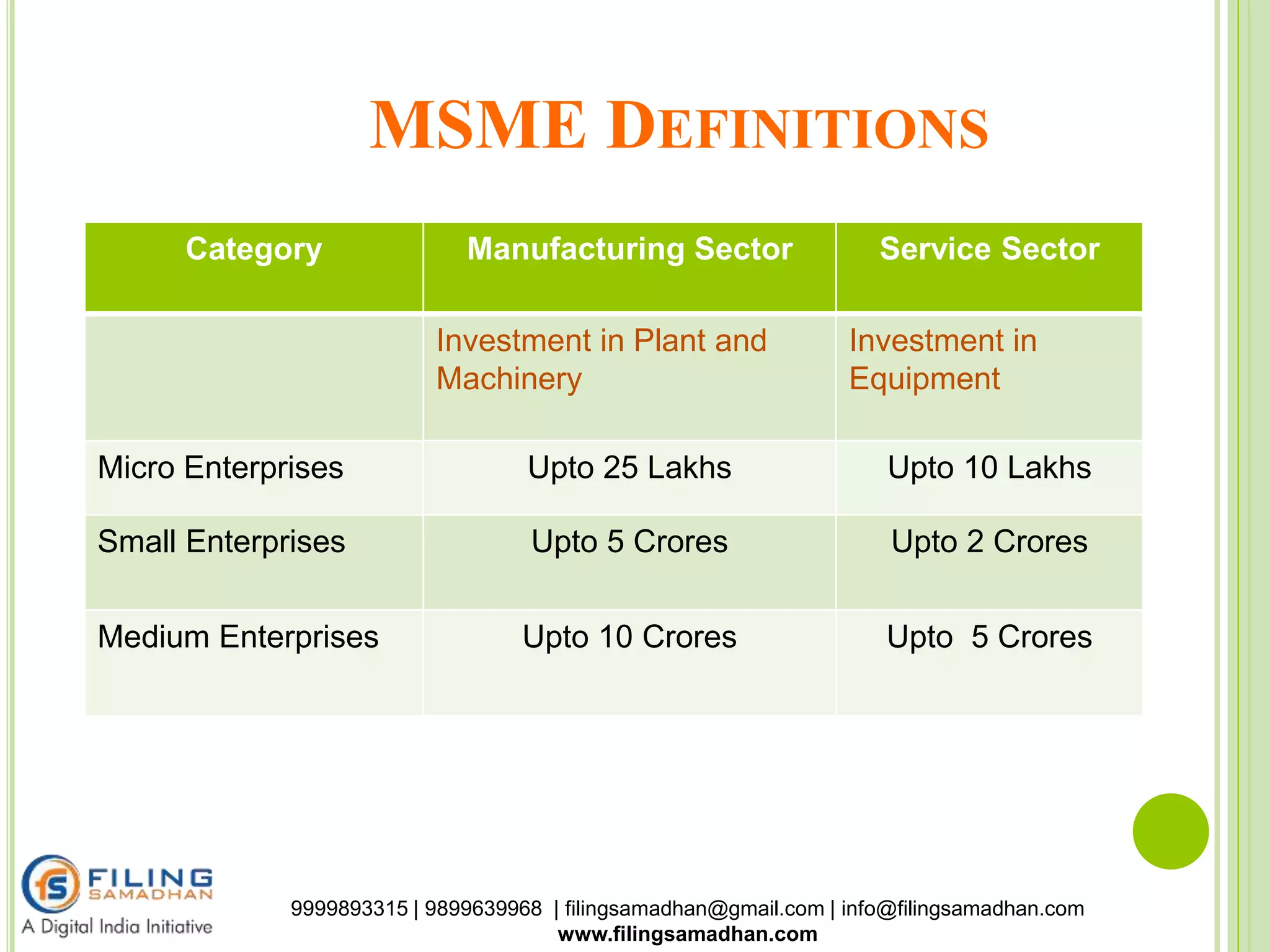 Msme policies changing msme landscape | PPT