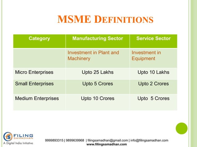 Msme policies changing msme landscape | PPT