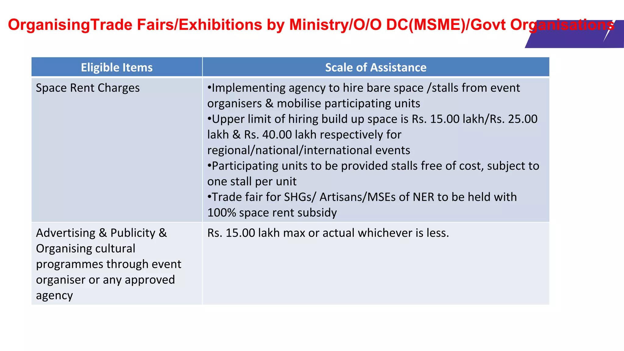 MSME_Policies_Schemes.pptx