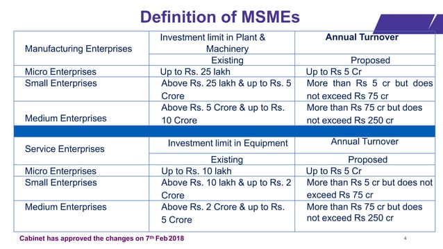 MSME_Policies_Schemes.pptx