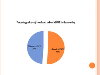 Msme ppt | PPT