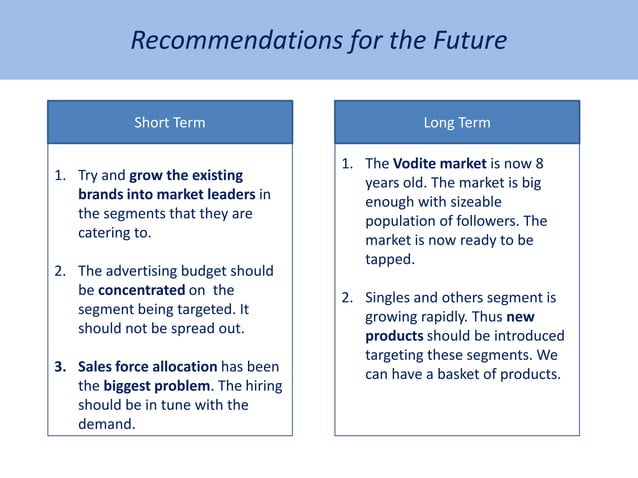 Marketing Simulation | PPTX