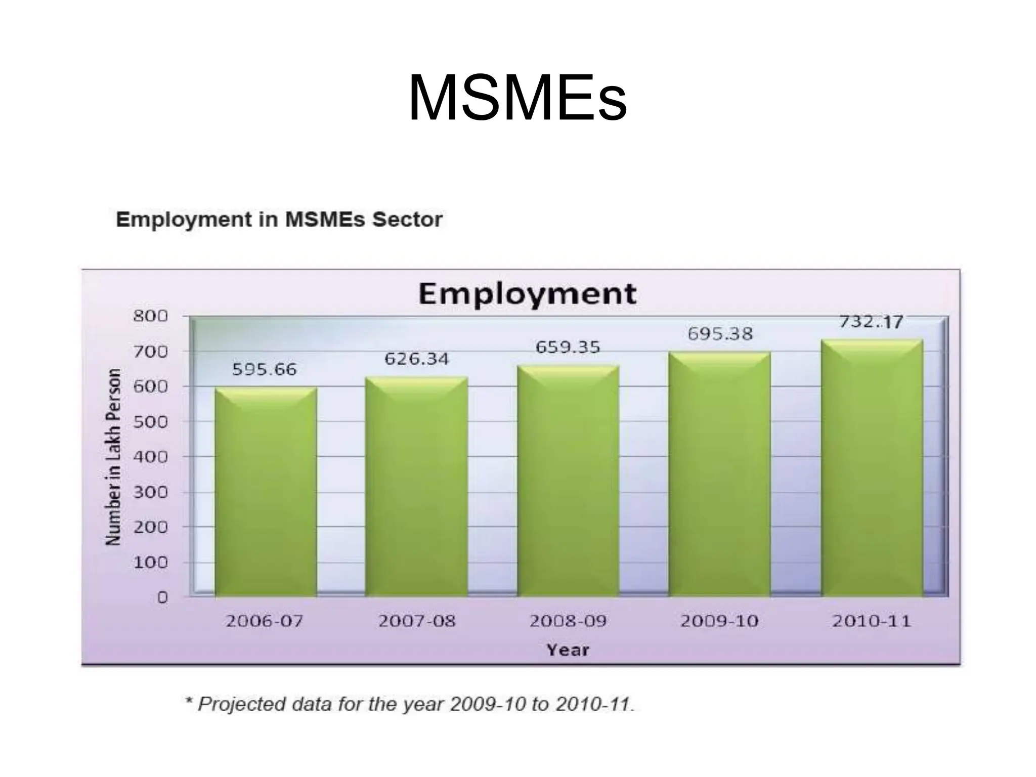 MSME Sector in india 2020 – A Profile.pptx