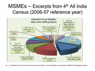 MSME Sector in india 2020 – A Profile.pptx