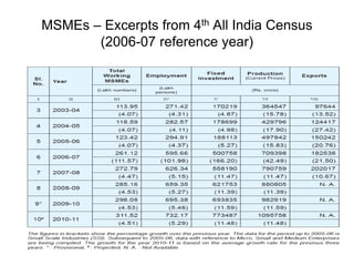 MSME Sector in india 2020 – A Profile.pptx