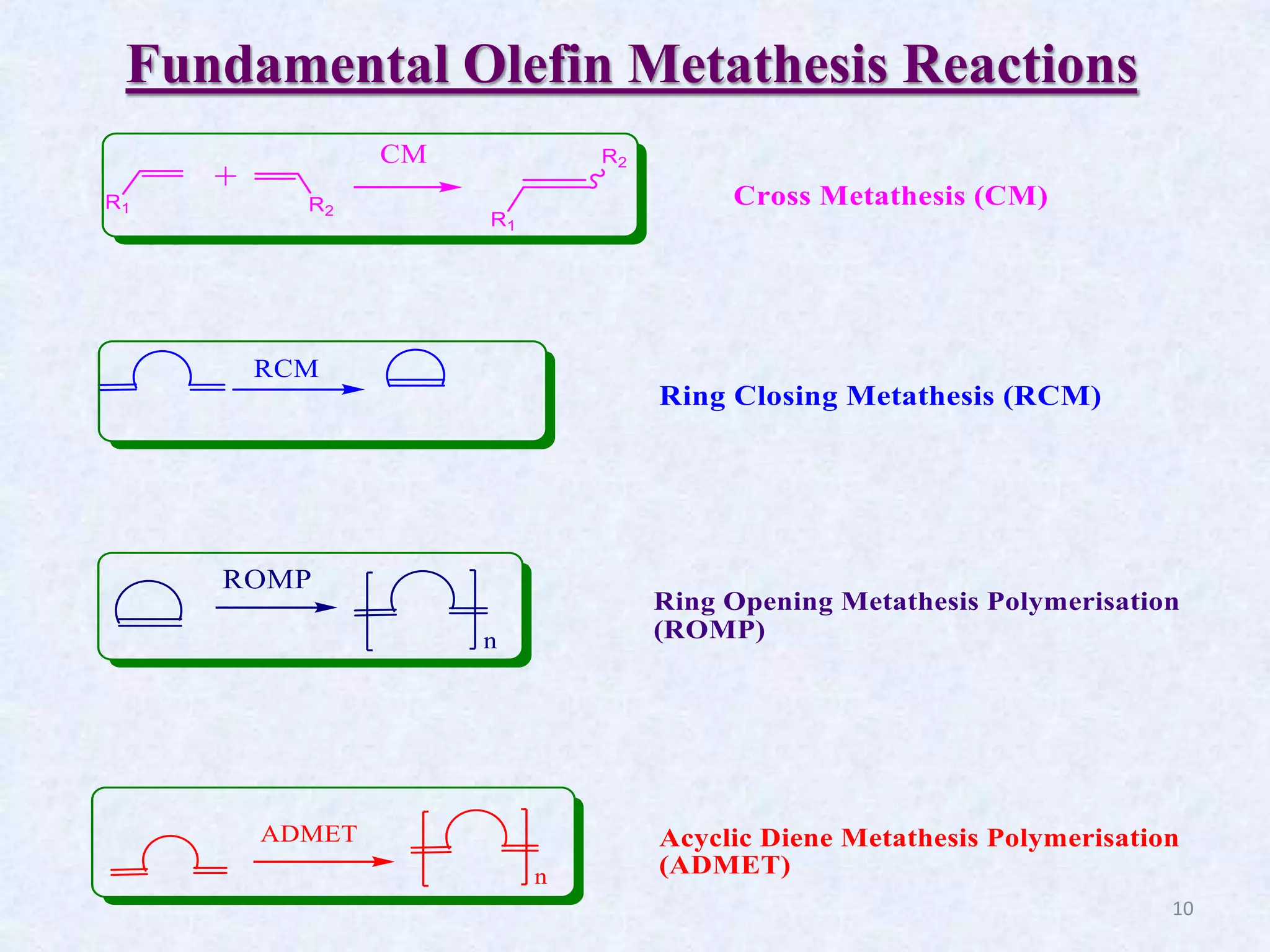 Metathesis | PPTX