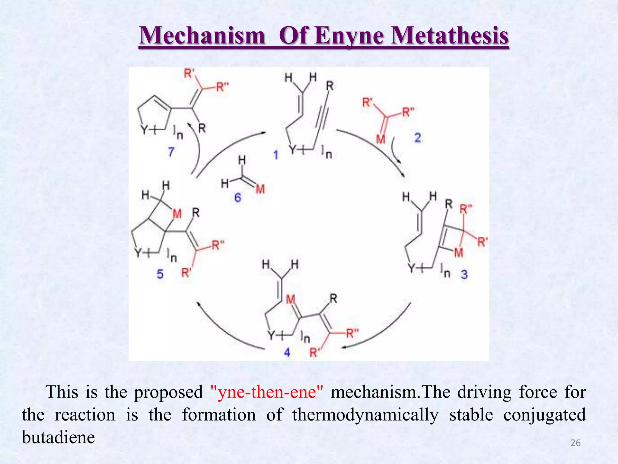 Metathesis | PPTX