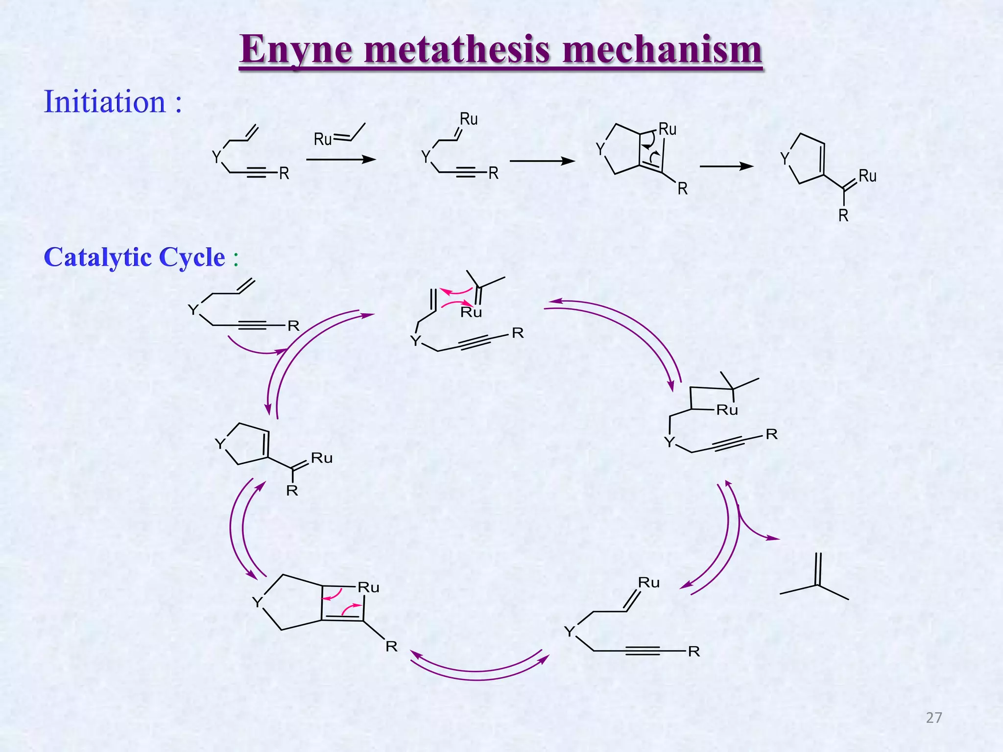 Metathesis | PPTX