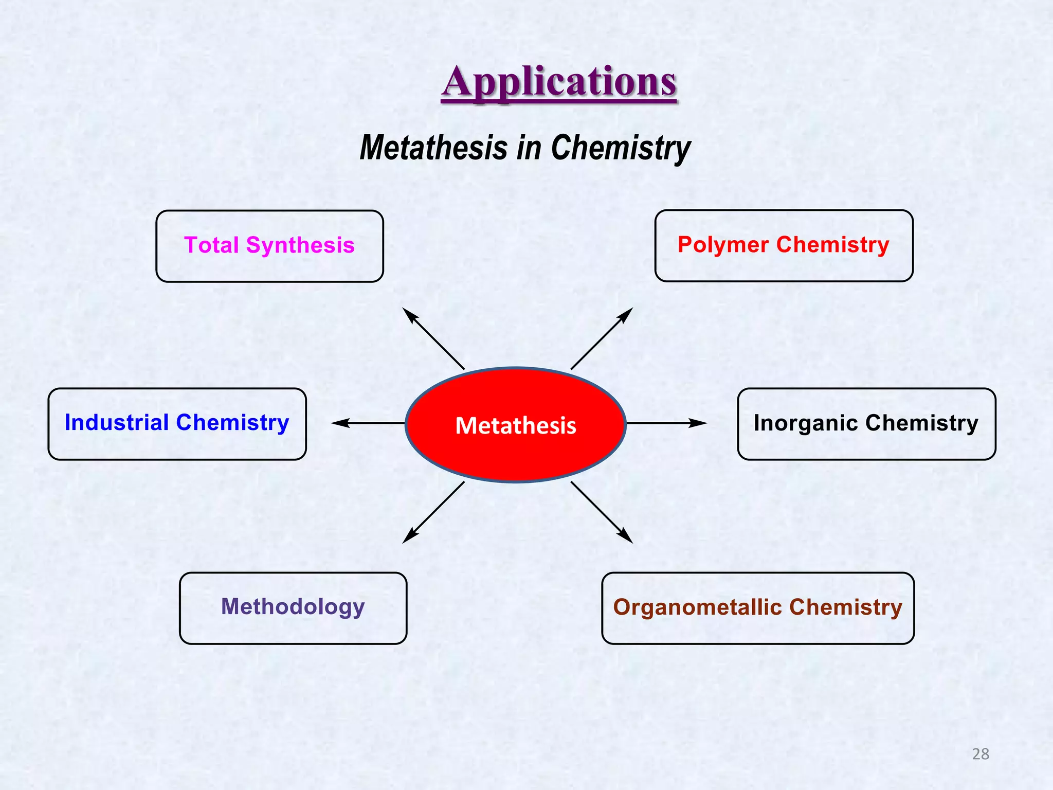 Metathesis | PPTX