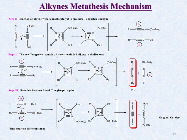Metathesis | PPTX