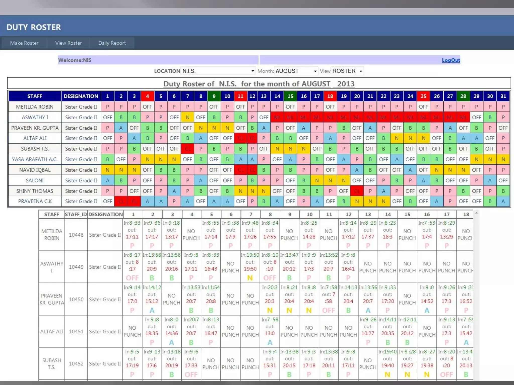 Influence e-Roster and biometric attendance in Nursing workflow | PPTX ...