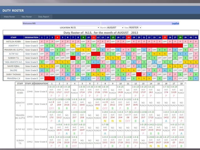 Influence e-Roster and biometric attendance in Nursing workflow | PPTX ...