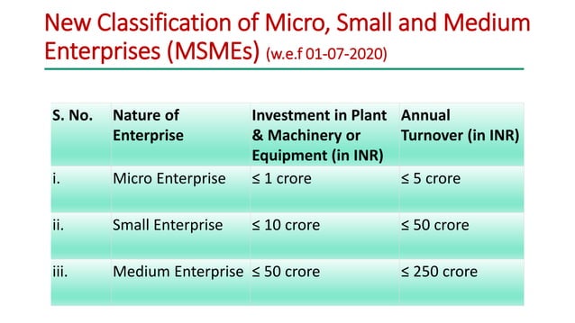 MSME new criteria from 01-07-2020 | PPTX | Business Accounting ...