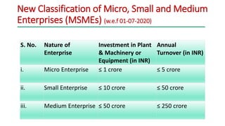 MSME new criteria from 01-07-2020
