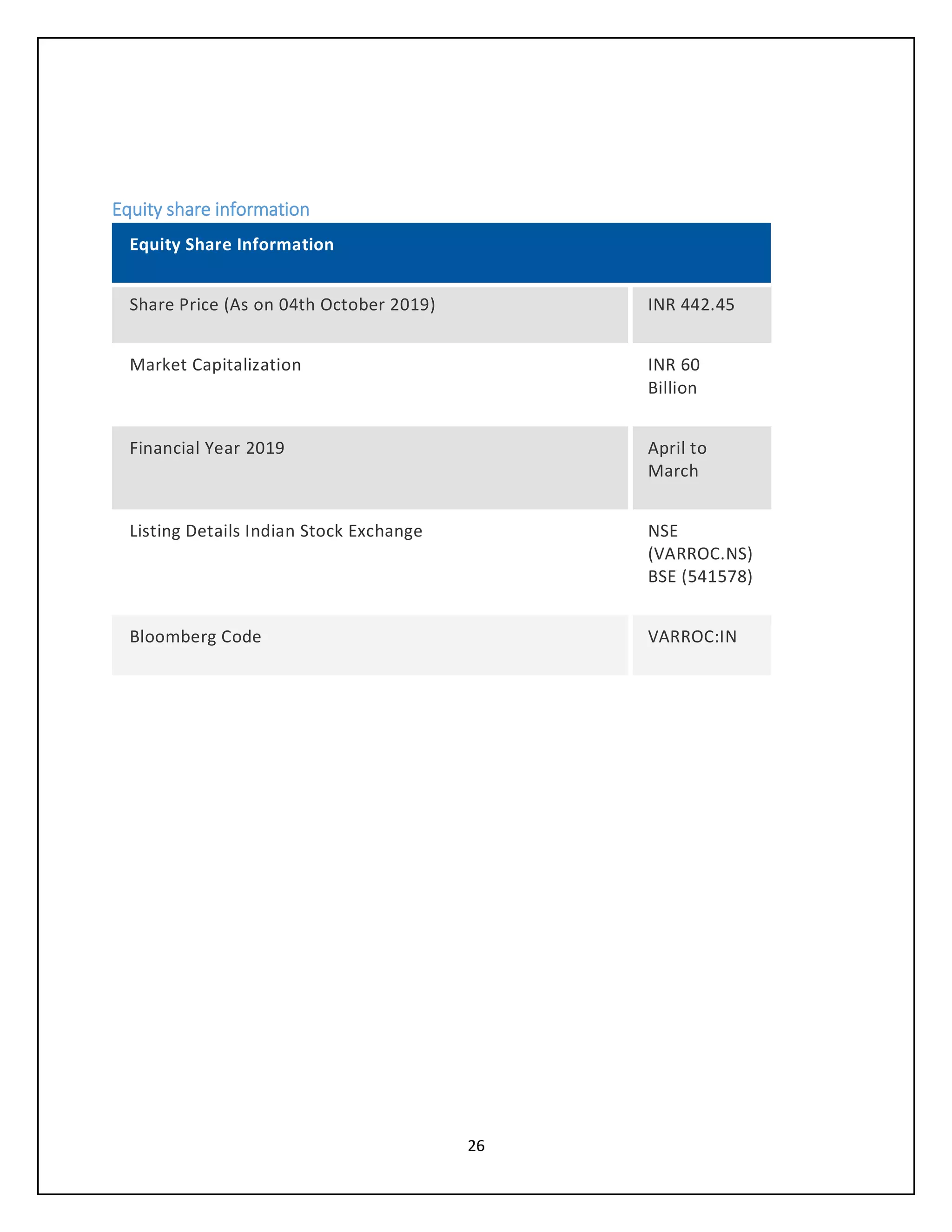 Msme visit project report | PDF