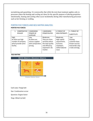 Msme visit project report | PDF