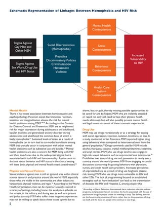 Engaging with MSM in the clinical setting | PDF