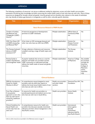 Engaging with MSM in the clinical setting | PDF