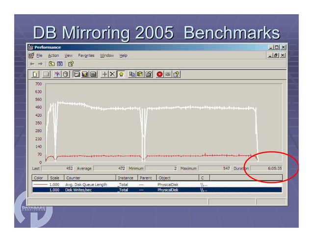 SQL Server 2008 Migration Workshop 04/29/2009 | PDF