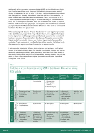 MSM in sub-saharan africa | PDF | Sexual Conditions | Sexual Health