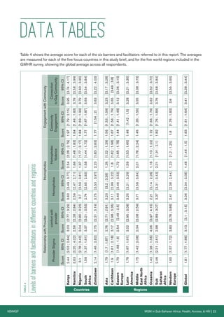 MSM in sub-saharan africa | PDF | Sexual Conditions | Sexual Health