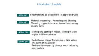 Material Science and Metallurgy | PPTX