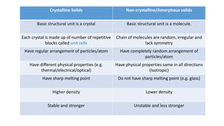 Material Science and Metallurgy | PPTX