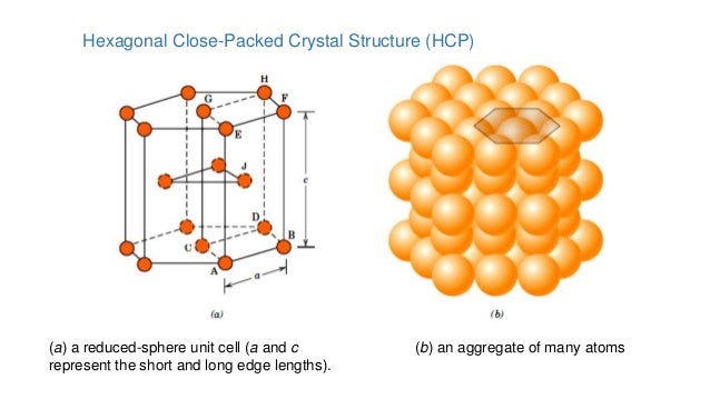 Material Science and Metallurgy