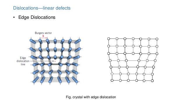 Material Science and Metallurgy