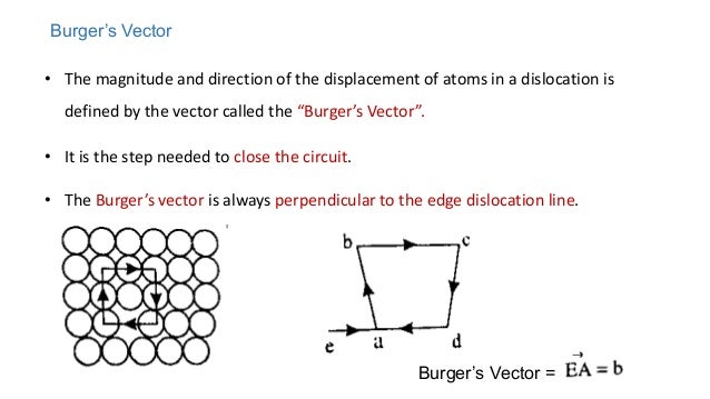 Material Science and Metallurgy