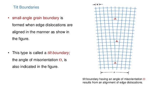 Material Science and Metallurgy