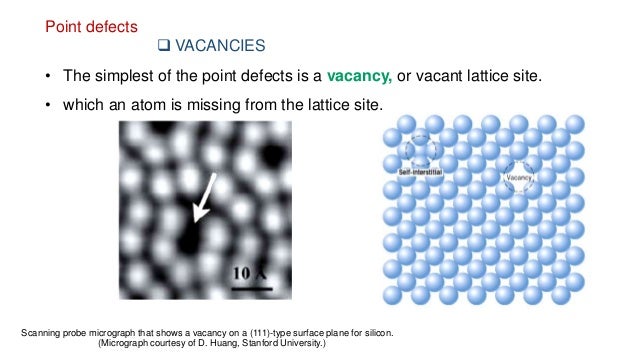 Vacancy Point Defect Defects In Solid Materials Science Defects In