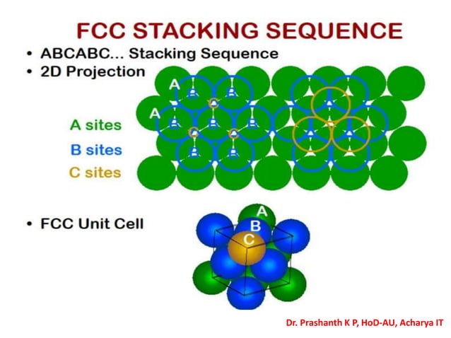 MSM Module 1 Crystal Structure PPT in PDF.pdf