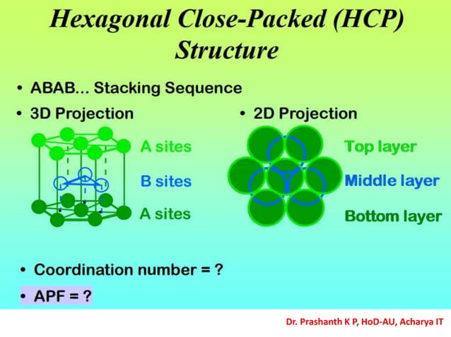 MSM Module 1 Crystal Structure PPT in PDF.pdf
