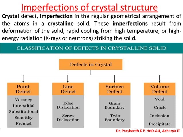 MSM Module 1 Crystal Structure PPT in PDF.pdf