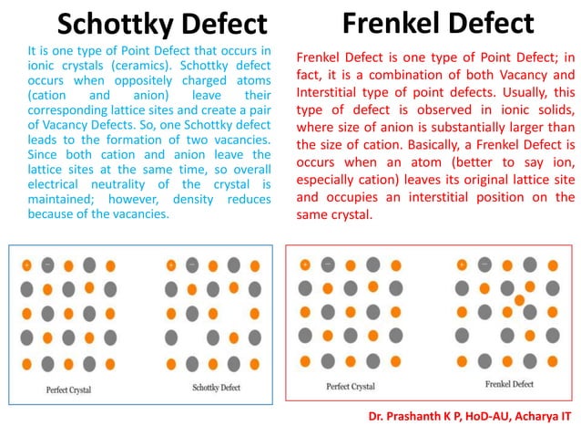 MSM Module 1 Crystal Structure PPT in PDF.pdf