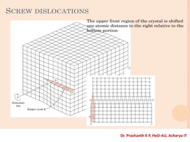 MSM Module 1 Crystal Structure PPT in PDF.pdf