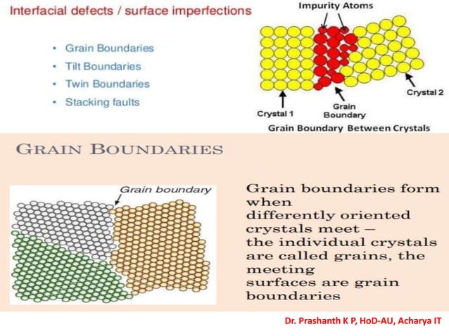 MSM Module 1 Crystal Structure PPT in PDF.pdf