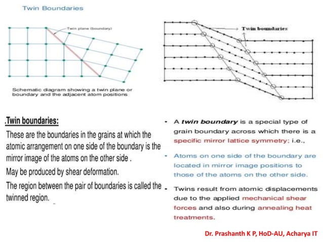 MSM Module 1 Crystal Structure PPT in PDF.pdf