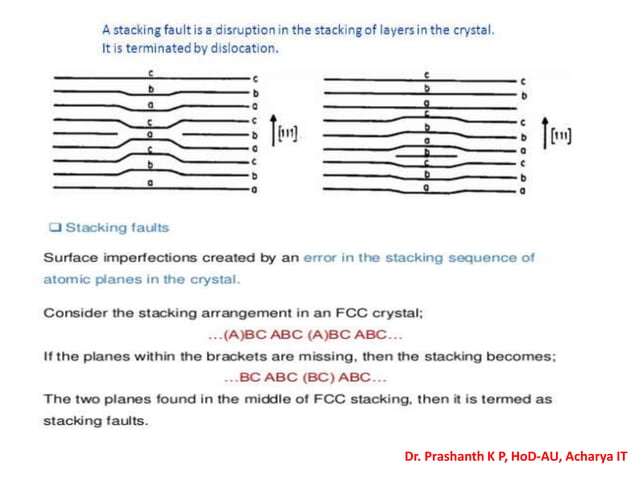 MSM Module 1 Crystal Structure PPT in PDF.pdf