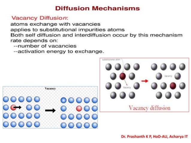 MSM Module 1 Crystal Structure PPT in PDF.pdf