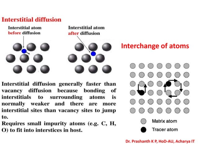 MSM Module 1 Crystal Structure PPT in PDF.pdf