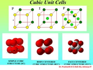 MSM Module 1 Crystal Structure PPT in PDF.pdf