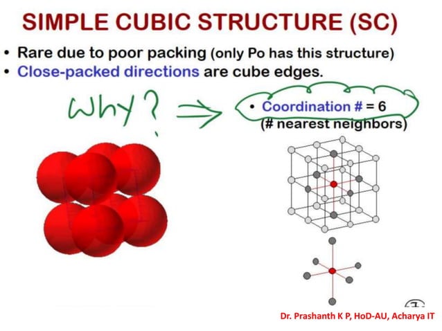 MSM Module 1 Crystal Structure PPT in PDF.pdf