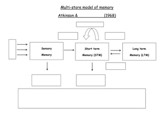 Msm note sheet | PPT