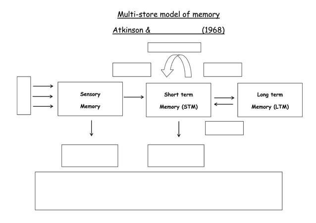 Msm note sheet | PDF