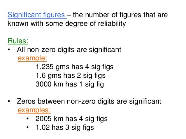 Math Studies Sig Figs