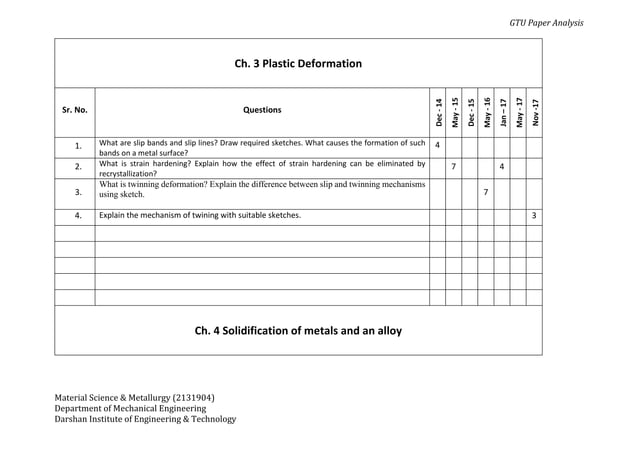 Msm paper analysis GTU | PDF | Chemistry | Science