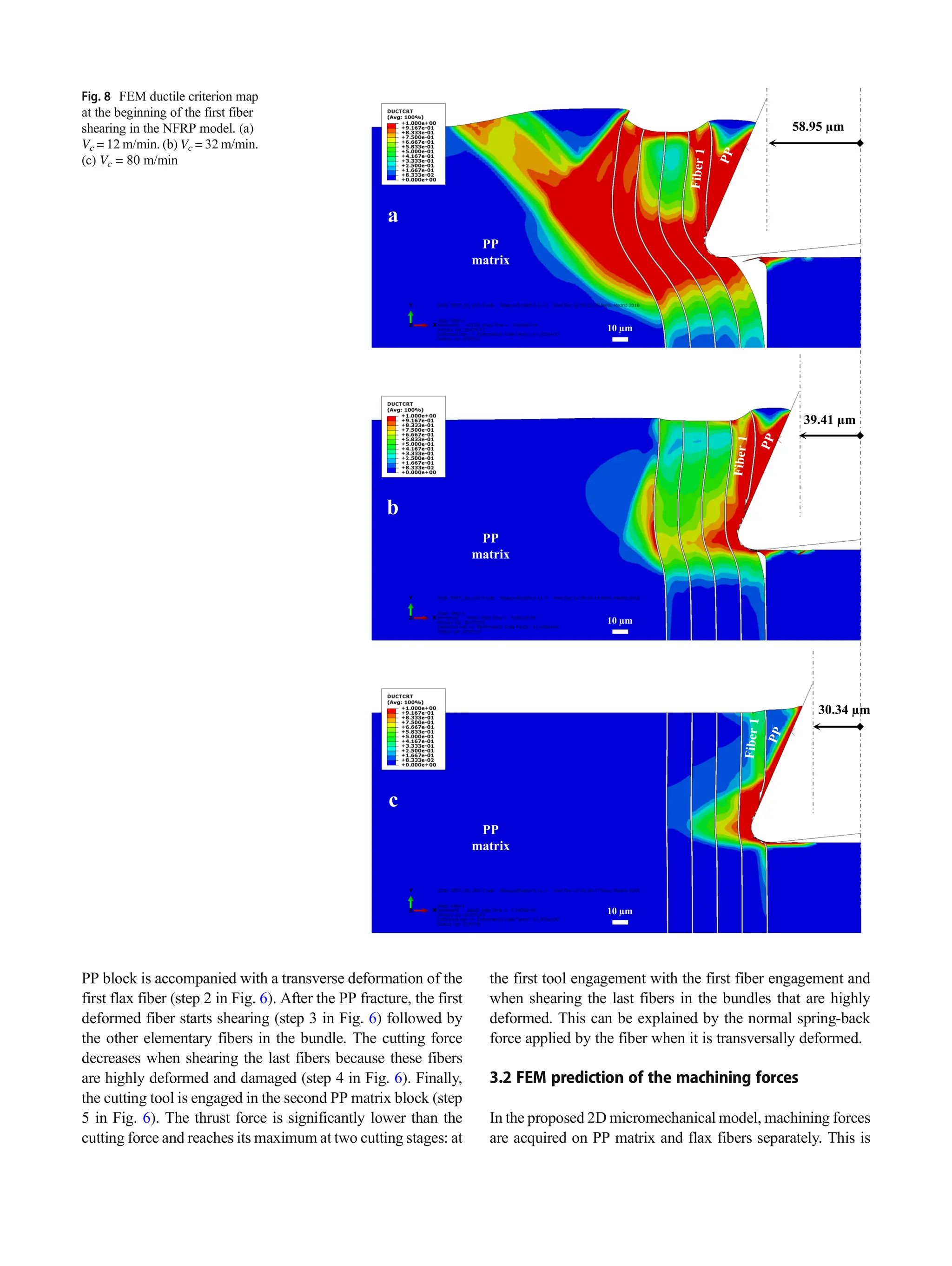 Micromechanical modeling of the machining behavior of natural fiber ...
